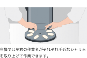 すしロボットASM430 | AUTEC