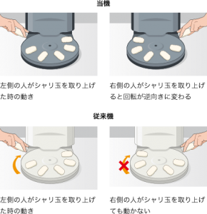 すしロボットASM430 | AUTEC