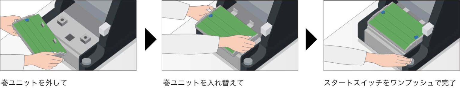 のりまきロボットASM890 | AUTEC