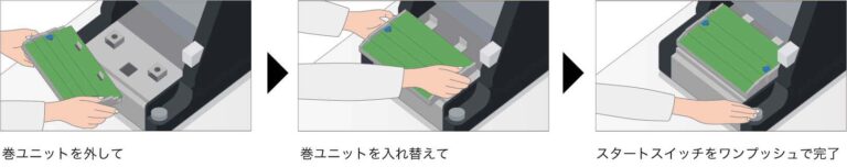 のりまきロボットASM890 | AUTEC