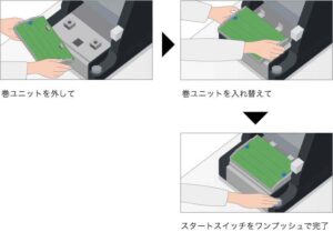 のりまきロボットASM890 | AUTEC
