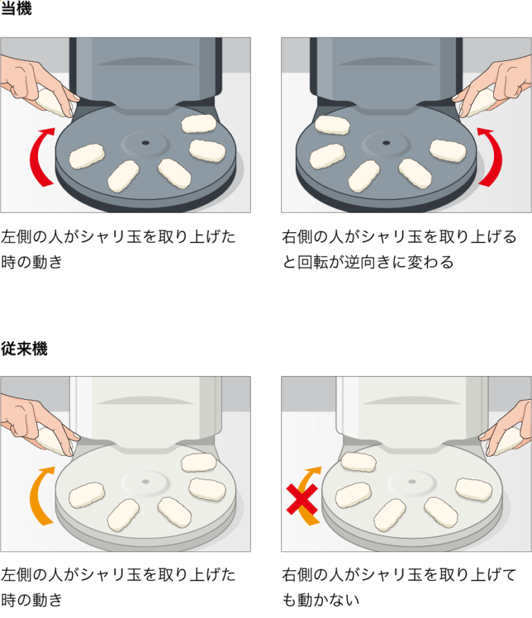 すしロボットASM440 | AUTEC
